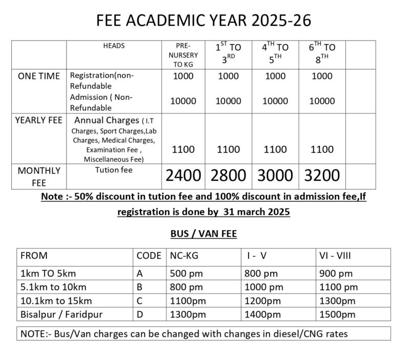 Fees Structure - Narayana World School